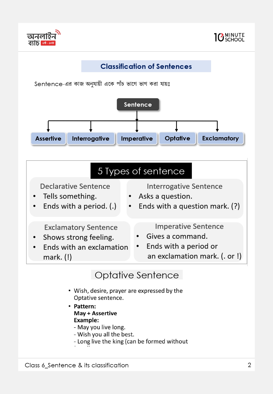 Sentence & its classification