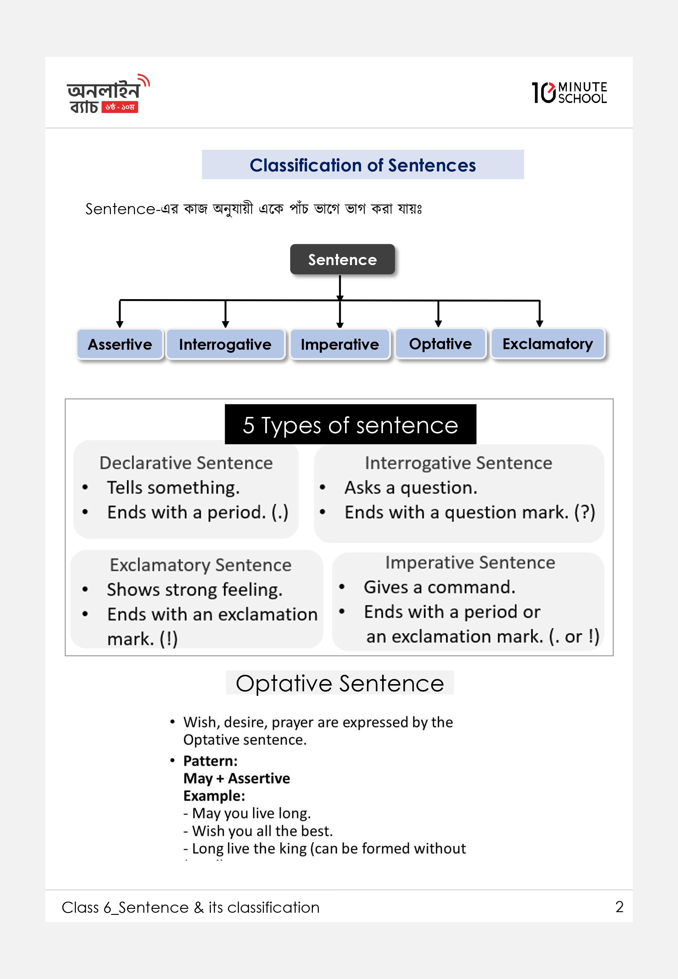 Sentence and its classification